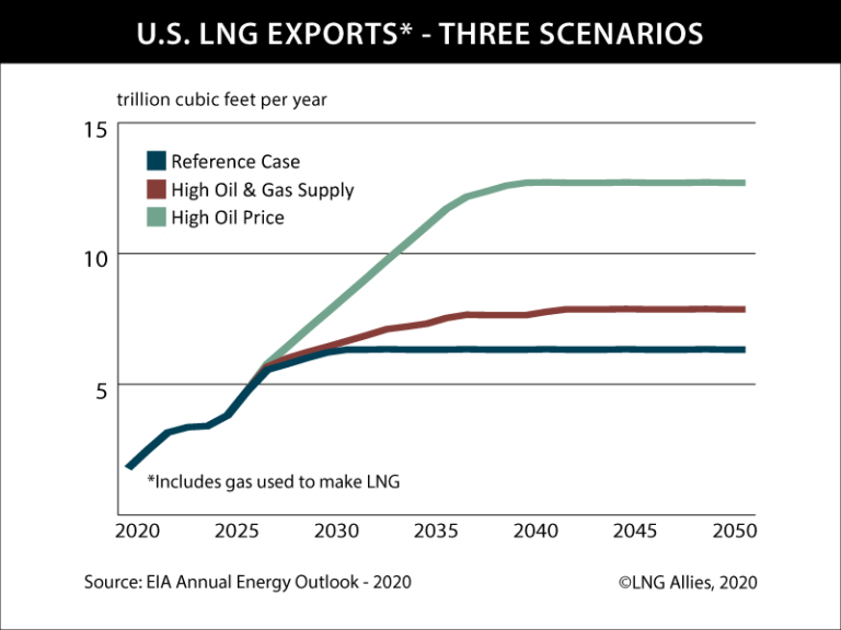 Charts, Graphs, and Maps - LNG Allies