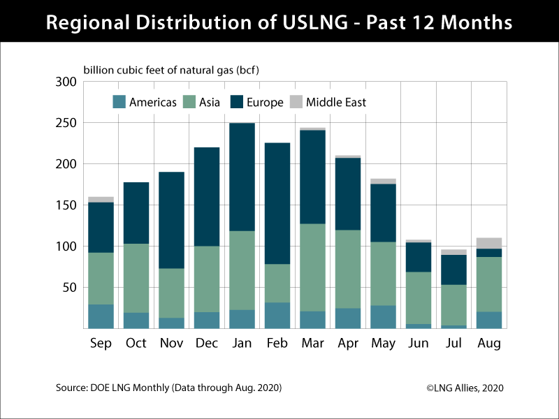 Charts, Graphs, and Maps - LNG Allies